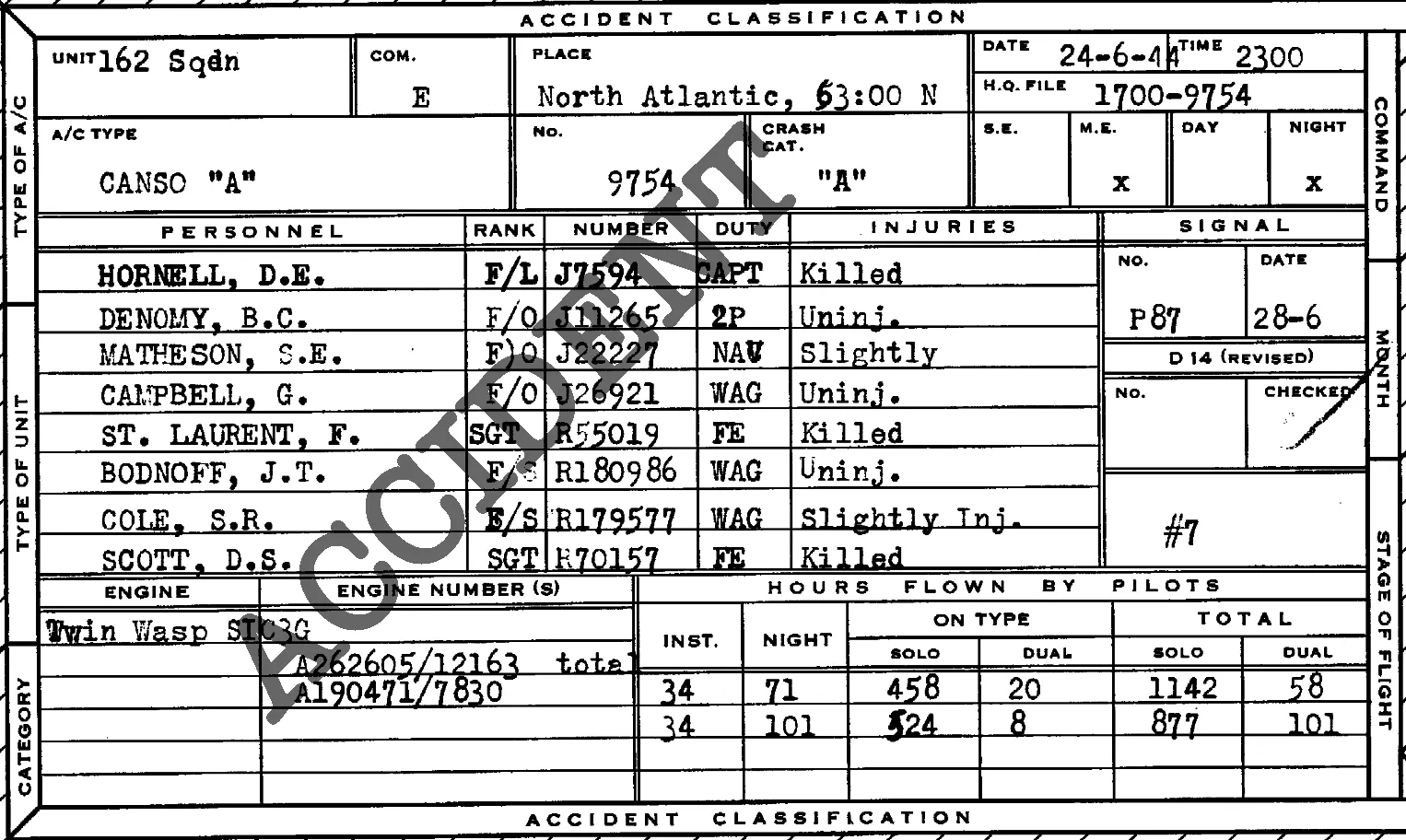 CASPIR Accident Cards